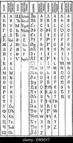European alphabets, vintage engraved illustration. Dictionary of words ...