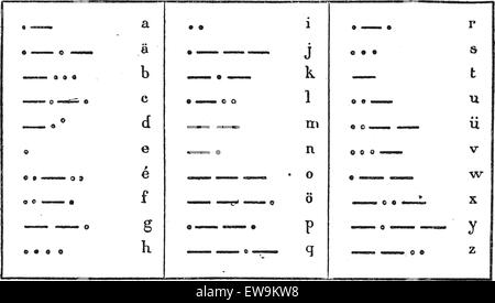 Alphabet morse codes, vintage engraved illustration. Dictionary of ...