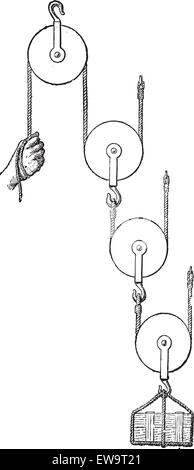 Pulley, shown is a set of pulleys arranged in a threefold purchase ...