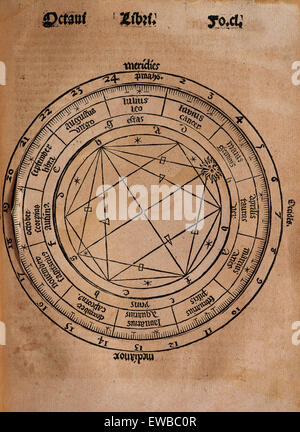 Ramon Llull (1235-1316). Spanish writer and philosopher. Practica ...