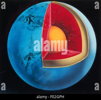 Diagram of earths crust and mantle Stock Photo: 106683275 - Alamy