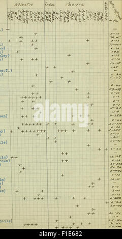 A 1921 study on the geographical and bathymetric distribution of ...