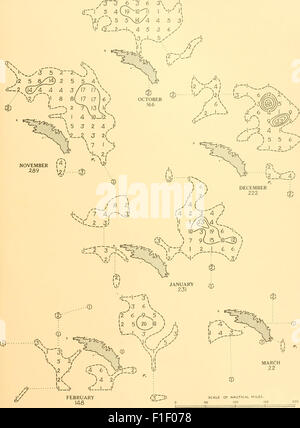 This 1932 report compiles scientific discoveries from various fields ...