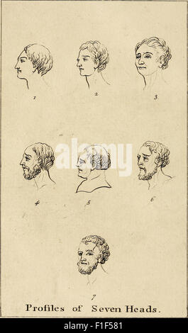 This 1797 work explores the concept of physiognomy, the study of facial ...
