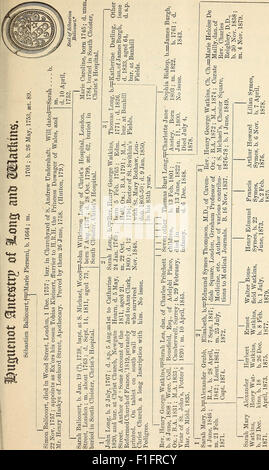 *Miscellanea Genealogica et Heraldica* from 1881 is a compilation of ...