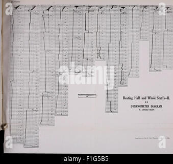 The 'Pulp and Paper Magazine of Canada' (1903) explores the pulp and ...