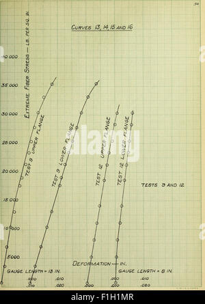 *Transverse Tests of I-beams and Other Structural Shapes* (1910 ...