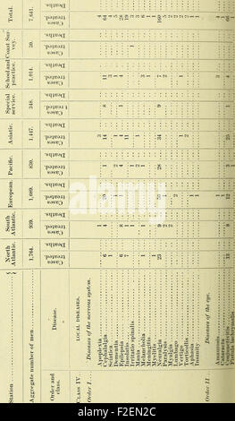 The 'Hygienic and Medical Reports' (1879) offers insights into the ...