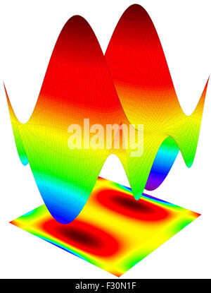 Colorful 3d surface dimentional graph of a mathematical function Stock ...