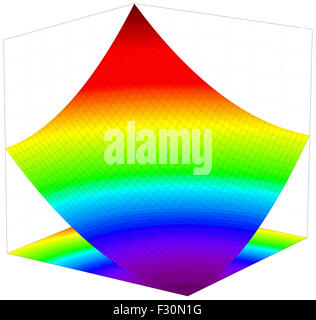Colorful 3d surface dimentional graph of a mathematical function Stock ...