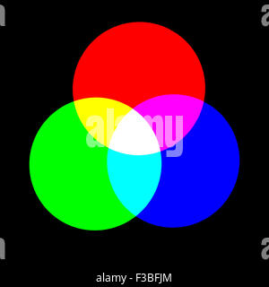 Additive color mixing. Three primary light colors red, green and blue ...