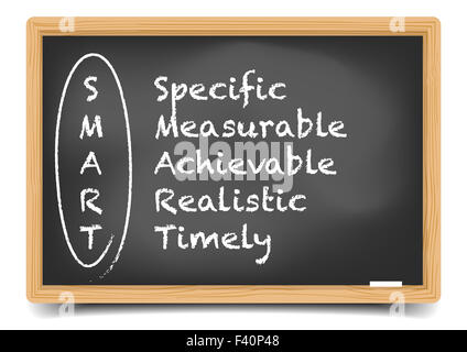 SMART - Specific, Measurable, Achievable, Realistic and Timely goals ...