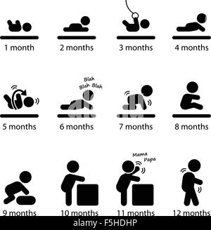 Baby Development Stages Milestones First One Year . Child milestones of ...
