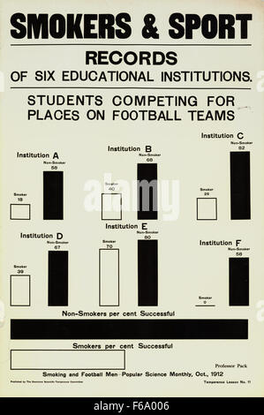 A temperance poster from the early 20th century promoting the ...