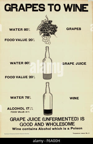 A temperance poster from the early 20th century promoting the ...