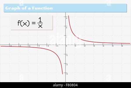 Vector illustration. Math function graph icon Stock Vector Image & Art ...
