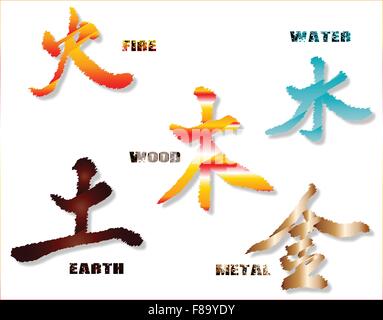 The five Chinese elements, with wood, water, fire, metal and earth ...