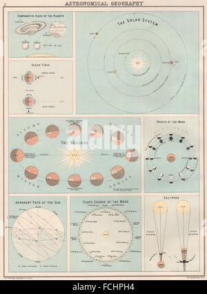 Solar System. Seasons. Eclipses. Tides. Moon phases. Astronomy 1854 old ...
