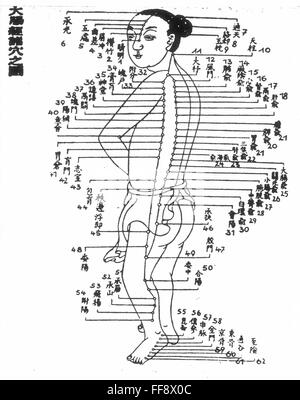 ACUPUNCTURE CHART. /nChinese acupuncture chart showing the kidney ...
