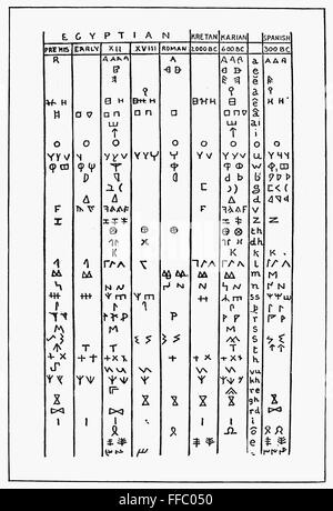 ANCIENT ALPHABETS. /nTable of ancient written alphabets Stock Photo - Alamy