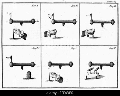 Benjamin Franklin Lightning Rod, 1752 Stock Photo - Alamy