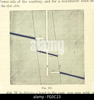 A comprehensive guide to practical coal mining techniques and ...