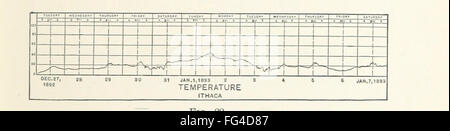Elementary Physical Geography Is A Vintage Educational Book That