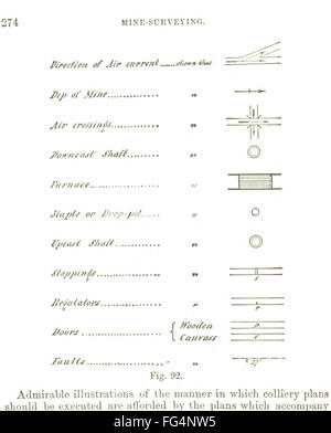 This vintage book on mine-surveying provides detailed explanations and ...