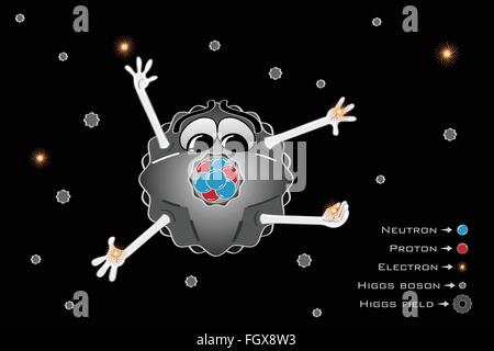 Cartoon proton, electron and neutron, vector illustration Stock Vector ...