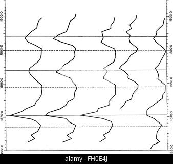 'The Relation between Solar Prominences and Terrestrial Magnetism ...