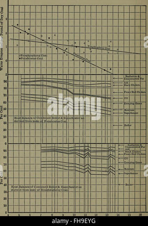 Handbook of thermodynamic tables and diagrams; a selection of tables ...