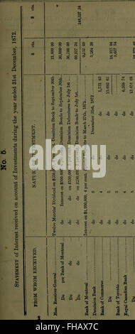 Public Accounts of the Province of Ontario for 1872, a financial report ...