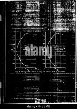 A 1921 study on the testing and analysis of wind sections, focusing on ...
