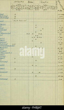 The geographical and bathymetrical distribution of the hydroids (1921 ...