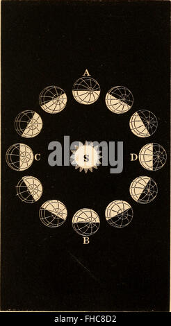 Uranography and Atlas (1850) is a historical astronomical work that ...