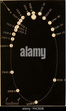 Uranography and Atlas, an 1850 work on the mapping and study of stars ...