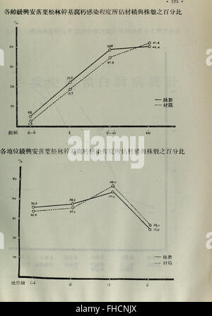 Da Xing An Ling Forest Reserve Survey Report (1954-1955) - A ...