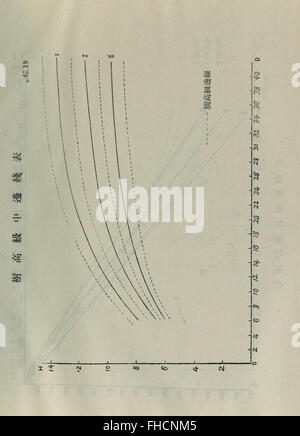 Da xing an ling sen lin zi yuan diao cha bao gao (1954-1955), a Chinese ...
