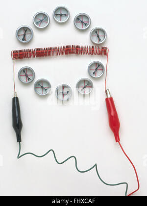 Compasses arranged around a coil of current-carrying wire, a type of ...