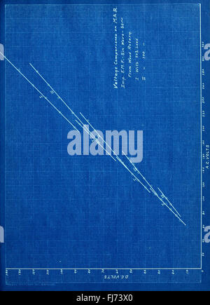 A technical investigation of the mercury arc rectifier, utilizing an ...