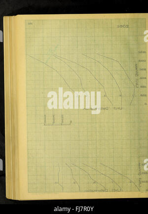 A scientific study on the elastic properties of concrete under bi-axial ...