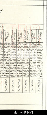 A 1901 catalog providing useful tables and information on iron, sheet ...
