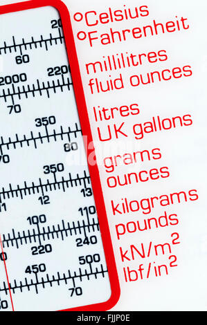 A conversion scale between British or Imperial and European or Metric ...