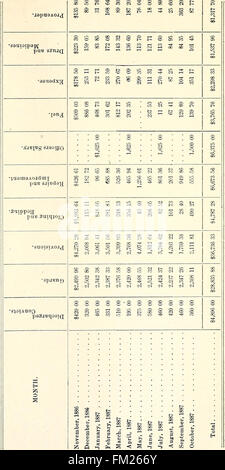 Documentary journal of Indiana 1887 (1888 Stock Photo - Alamy