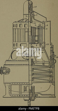 Shaft governors, centrifugal and inertia; simple methods for the ...
