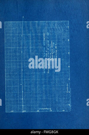 The 1907 study compares various induction wattmeters, focusing on their ...
