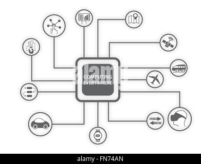 Computing everywhere concept vector illustration. Environment of mobile ...