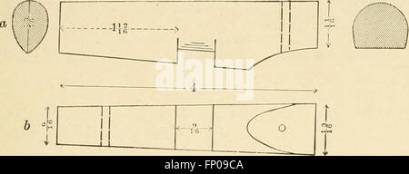 *The Sloyd System of Wood Working* (1892) explores the Sloyd system of ...