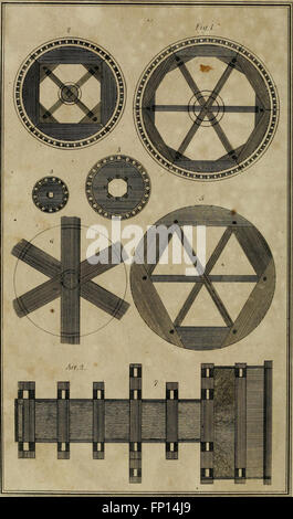 A 1821 guide for millwrights and millers, offering practical advice on ...