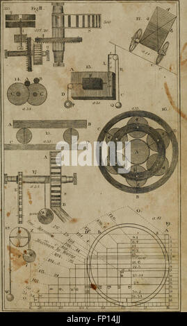 This 1821 manual, *The Young Mill-Wright and Miller's Guide*, provides ...